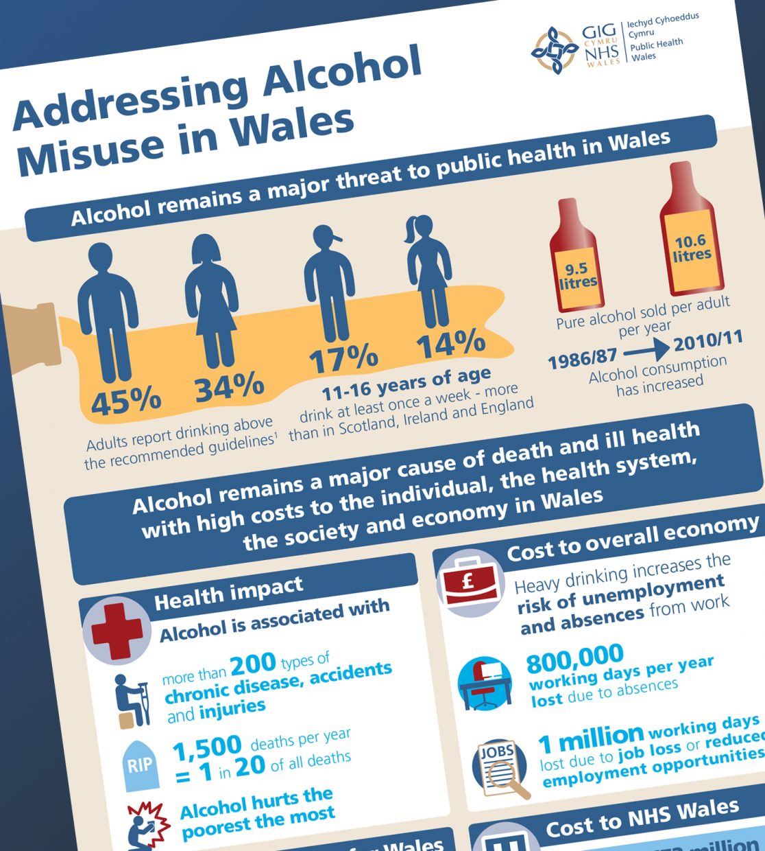 Infographic fact sheets – Jenney Creative